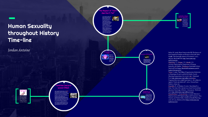 Human Sexuality Throughout History Timeline by Jordan Antoine on Prezi