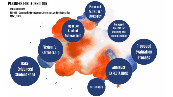 ED5053 Module 4: Partners for Technology by Lauren Orellana on Prezi