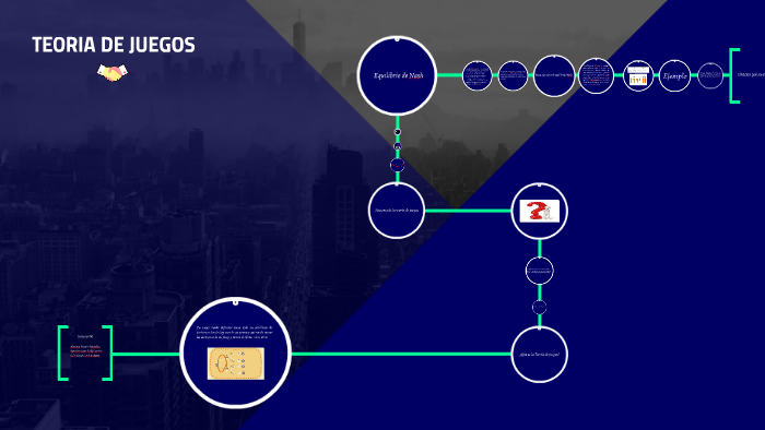 TEORIA DE JUEGOS by Brandon Monroy Franco on Prezi