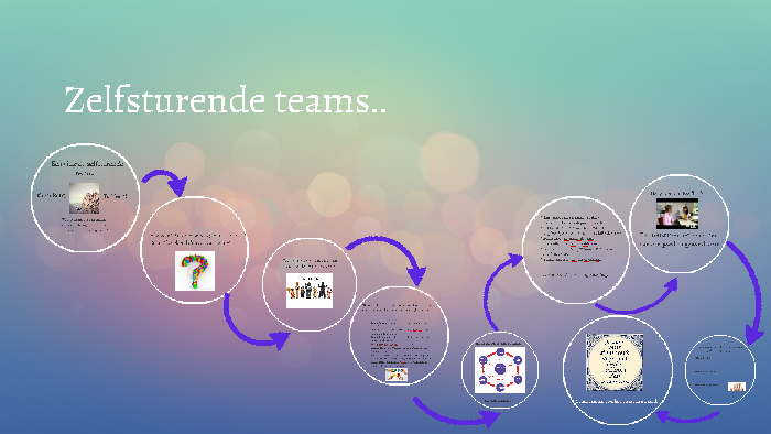Zelfsturende teams.. by yasmine de bruin on Prezi