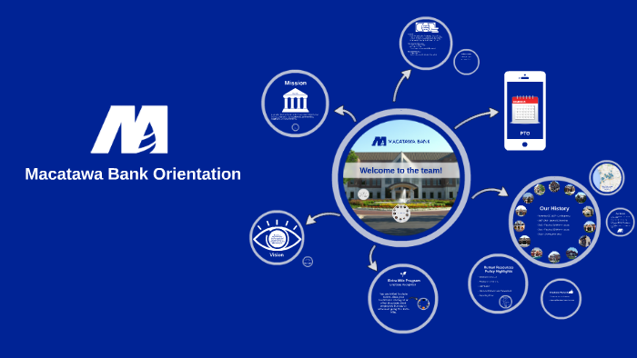 9/12/17 Macatawa Bank Orientation by Macatawa Bank on Prezi