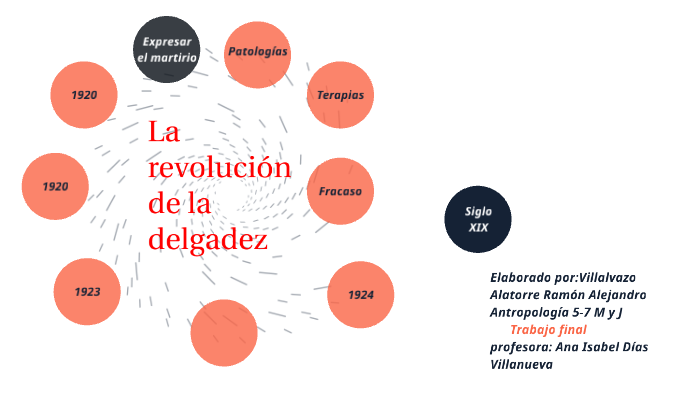 La revolución de la delgadez by Alejandro Villalvazo on Prezi