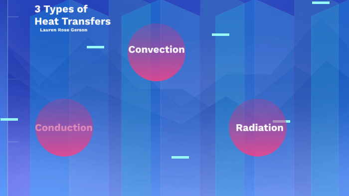3 Types of Heat Transfers by LAUREN GERSON on Prezi
