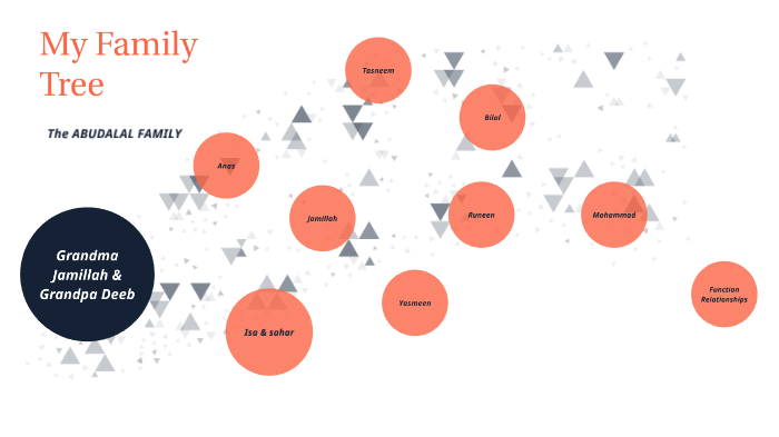 MY FAMILY TREE by r a on Prezi