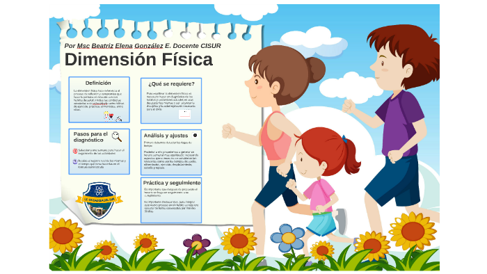 Dimensión Física by Beatriz E. González E. on Prezi