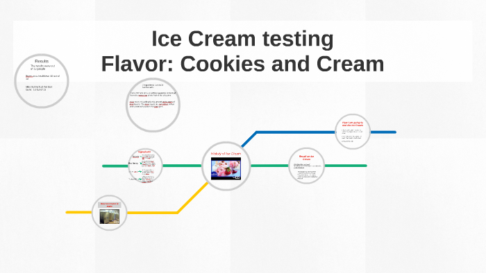 Ice Cream testing by Chas Forte on Prezi