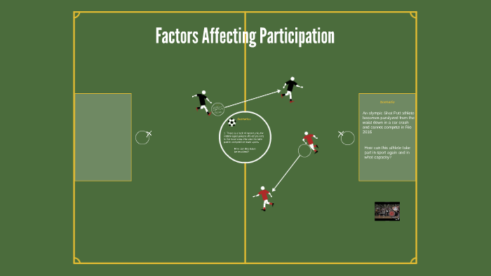 Factors Affecting Participation by Scott Taylor on Prezi