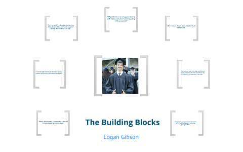 Multimodal Collage by Logan Gibson on Prezi