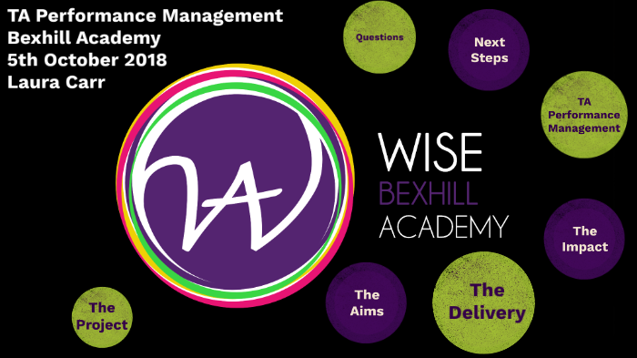 TA Performance Management by Laura Carr on Prezi