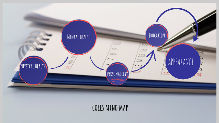 Coles mind map by Cole Carp on Prezi