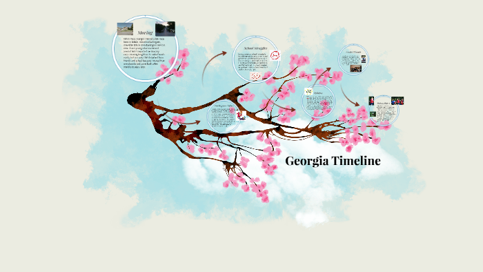 Georgia Timeline by Georgia Fisher on Prezi
