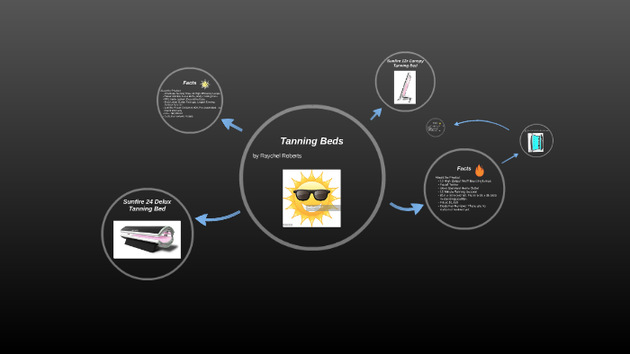 Tanning Beds by Raychel Roberts on Prezi