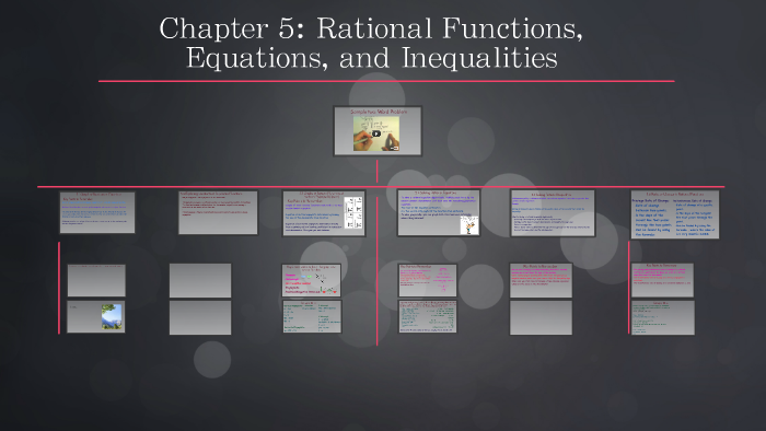 Chapter 5: Rational Functions, Equations, and Inequalities by Kruti ...
