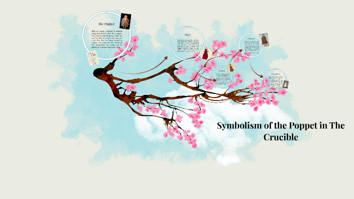 Symbolism of The Poppet by Willa A