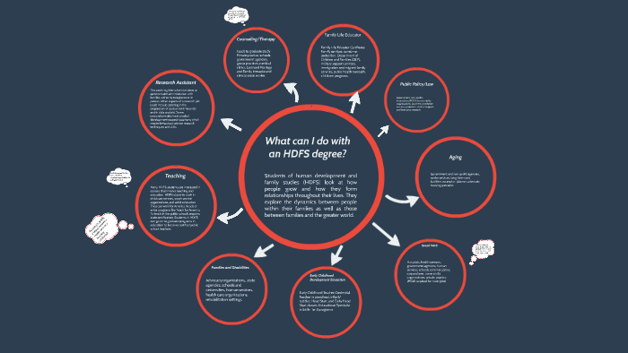 What can I do with an HDFS degree? by Melissa Pennica on Prezi
