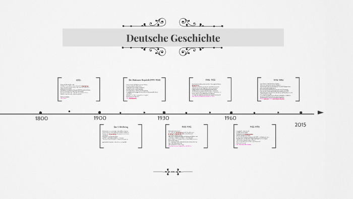 Deutsche Geschichte by LektorGro San on Prezi