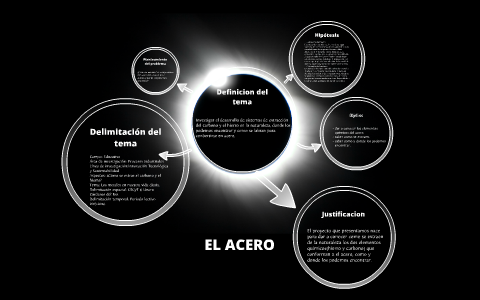 definicion del tema by guillermo angeles on Prezi