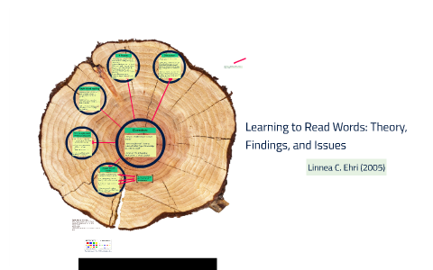 Learning to Read Words: Theory, Findings, and Issues by Kendall Nelson ...
