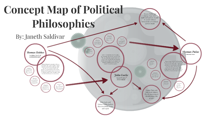 Concept Map of Political Philosophies by Janeth Saldivar on Prezi