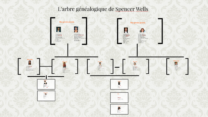 Spencer Wells's Family Tree by Spencer Wells