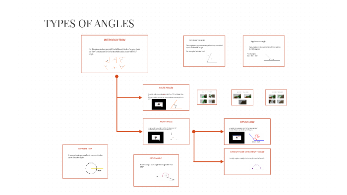 TYPES OF ANGLES AND CHARACTERISTICS by Luis Ponce on Prezi