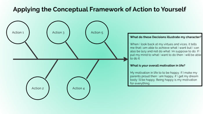 Applying the Conceptual Framework of Action to Yourself by Matthew El ...