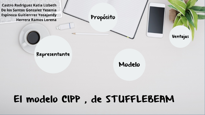 Modelo CIPP by Katia Lizbeth Castro Rodriguez on Prezi