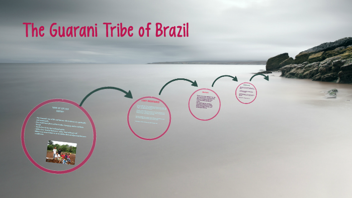 The Guarani Tribe of Brazil by paige johnson on Prezi
