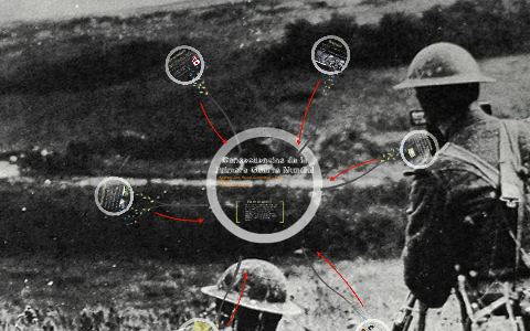 Consecuencias Primera Guerra Mundial. Mario Markina y Jose Manuel ...