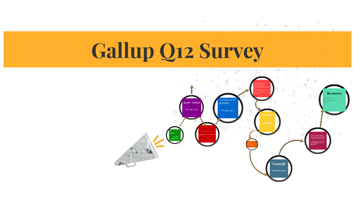 Gallup Q12 Survey by Tahiget Estrada on Prezi