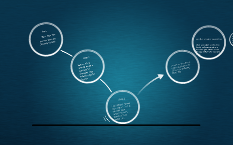 sequence of events for "The Raven" by annmarie schlafke on Prezi