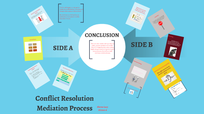 Conflict Resolution Mediation Process by S Lace on Prezi