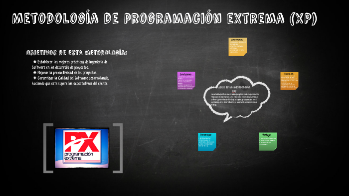 Metodología de programación extrema (XP) by Freddy Rivas on Prezi