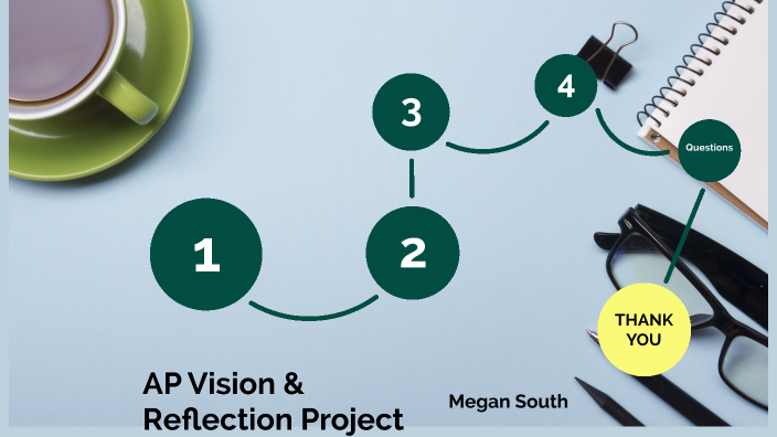 AP Vision & Reflection Project by Megan South on Prezi