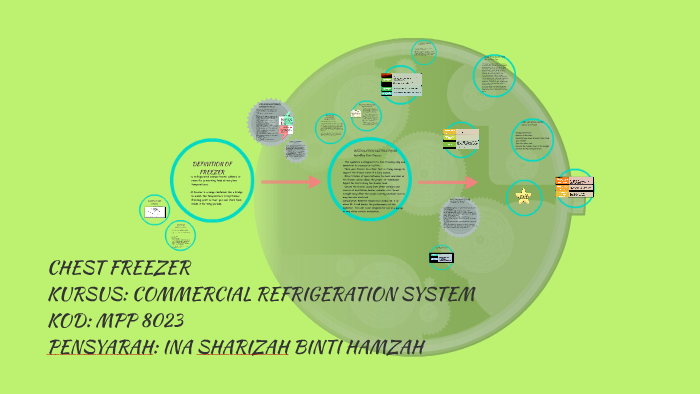 CHEST FREEZER by ina sharizah on Prezi