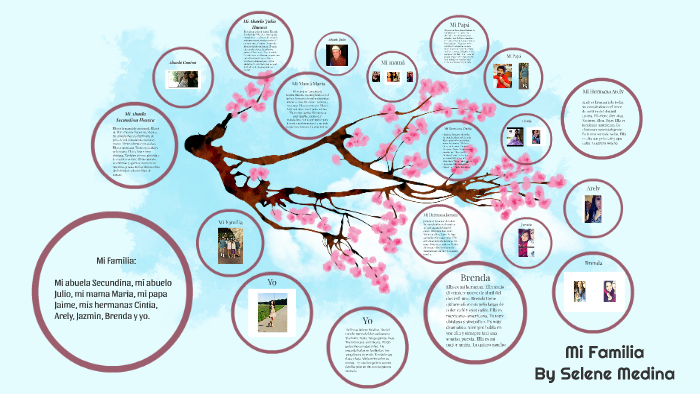 My Family Tree by selene medina on Prezi