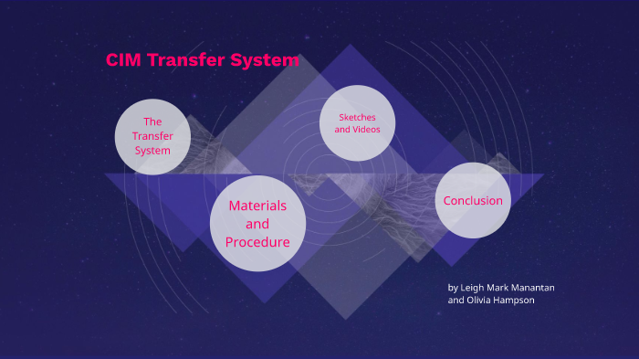 CIM Transfer System by Leigh Manantan on Prezi