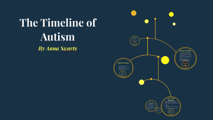 The Timeline of Autism by Anna Swarts on Prezi