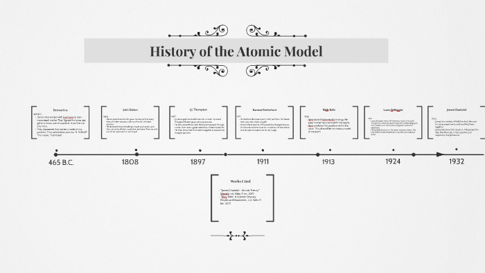 History of the Atomic Model by Sarah Cheatham on Prezi