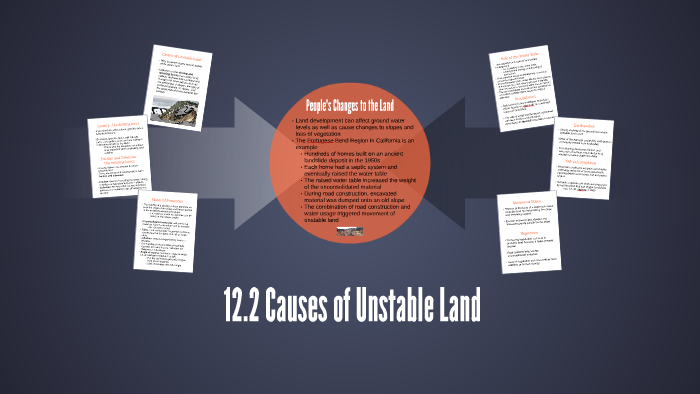 12.2 Causes of Unstable Land by Jessie Szakacs on Prezi