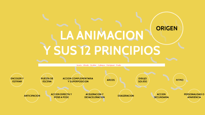 La animación y los 12 Principios by Ayelen Berdini on Prezi