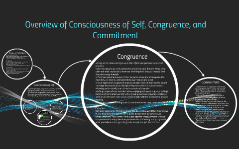 Overview of Consciousness of Self, Congruence, and Commitmen by Katie ...