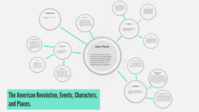 The American Revolution, Events, Characters, and places. by Declan Eady ...