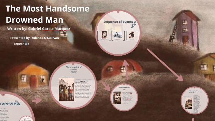 THe Most Handsome Drowned man by Yolanda O'Sullivan on Prezi