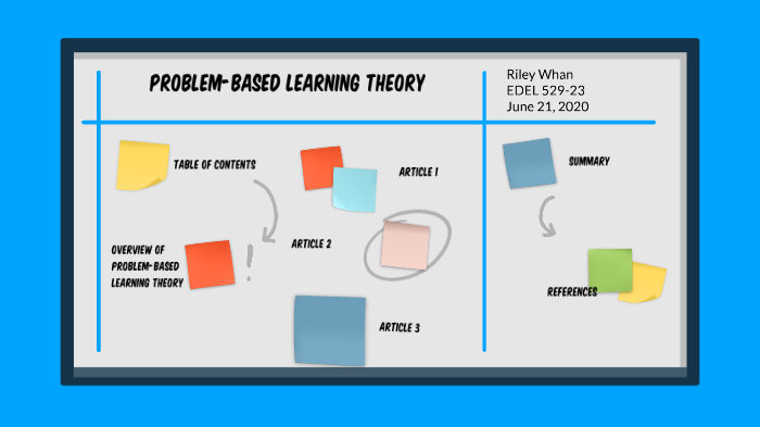 Problem-Based Learning Theory by riley whan on Prezi