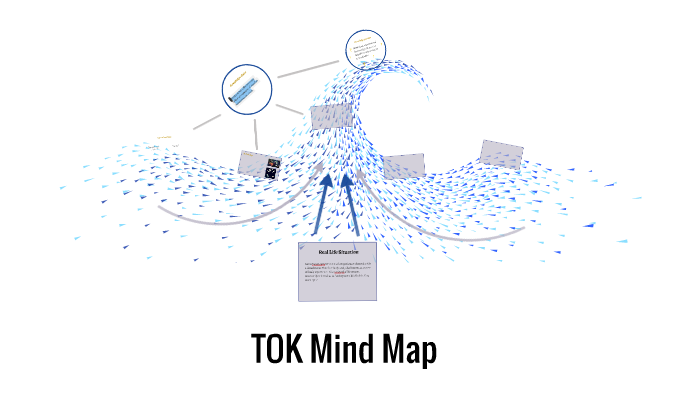TOK Mind Map by Aryaman Gaur on Prezi
