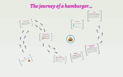 The journey of a hamburger... by abigail robertson on Prezi