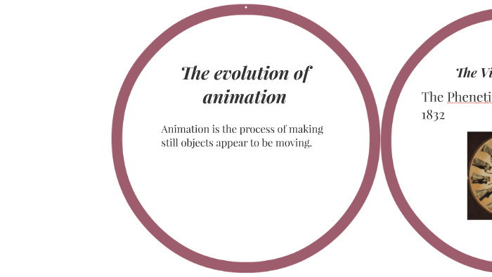 The evolution of animation by Eliza Lowe on Prezi