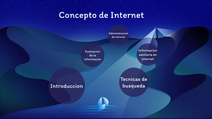 CONCEPTO DE INTERNET by Agus Joss on Prezi