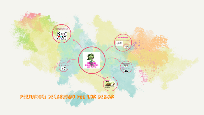 PREJUICIOS: DESAGRADO POR LOS DEMAS. by sayra moreno on Prezi
